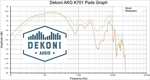 Dekoni Audio Memory Foam Replacement Ear Pads Compatible with AKG K701, K702, K7XX and More (Elite Sheepskin)