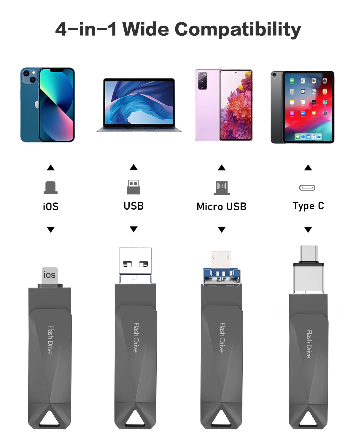 512GB Photo Stick for iPhone, Qainerly USB Flash Drive