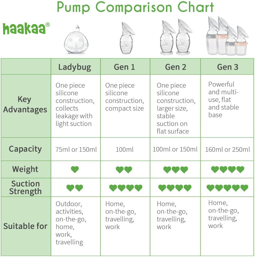 haakaa Manual Breast Pump Breastfeeding Pump Silicone Pump Milk Saver with Suction Base and Flower Stopper 100% Food Grade Silicone BPA Free (5oz/150ml) (Blue)