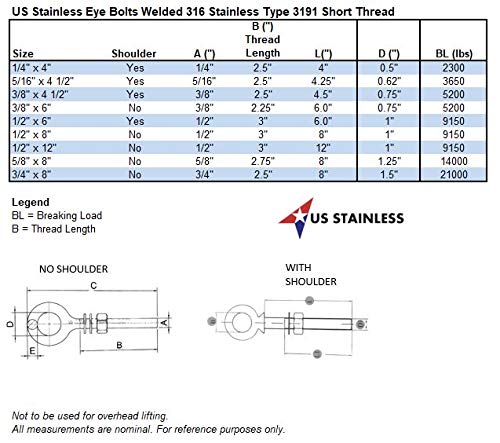US STAINLESS Stainless Steel 316 Eye Bolt 3/8" x 6" UNC Short Thread Marine Grade Pitch of 16