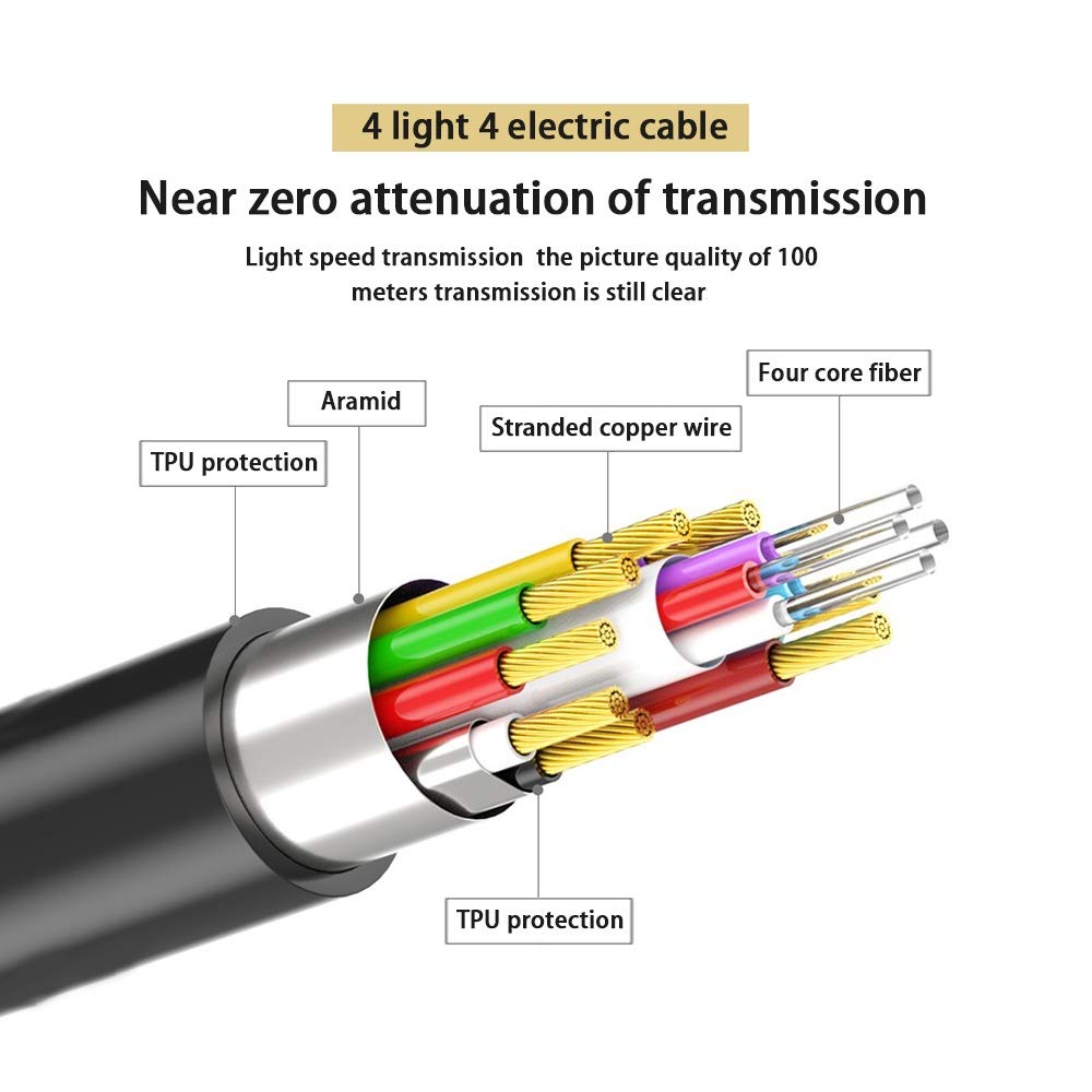 NIUBB Fiber HDMI Cable 150ft 4K@60Hz,Fiber Optical HDMI 2.0b Cable Supports 18.2Gbps, HDR10,ARC,HDCP2.2,3D,Subsampling 4:4:4/4:2:2/4:2:0 Slim and Flexible