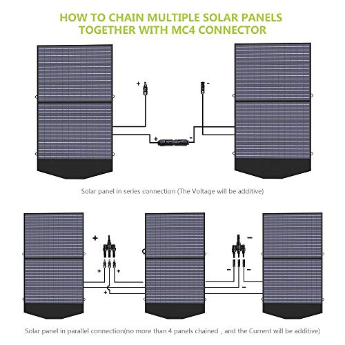 ALLPOWERS SP027 IP66 Solar Panel kit with MC-4 Output, 100W, Portable ,Foldable , 22% Efficiency Module for Outdoor Camping, Power Station, Laptops, Motorhome, RV