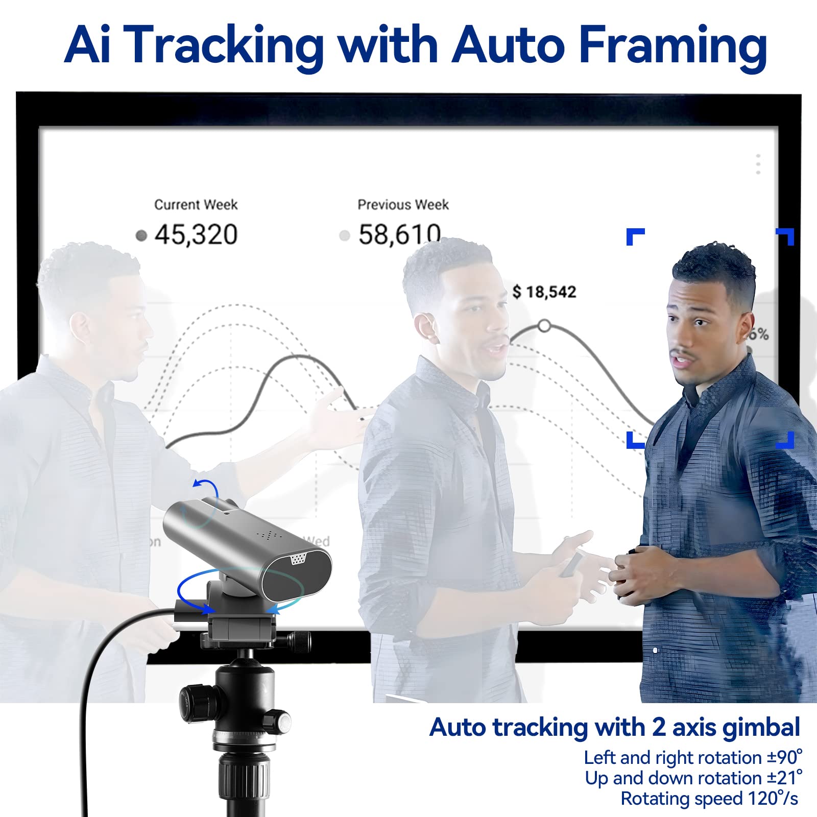 aicoco Webcam, 2K Web cam with Intelligent Sensor, AI Auto Tracking, Gesture Control, 2X Zoom, Noise-Canceling Microphones, No App, Computer Camera for YouTube Gaming Conference Teaching Streaming