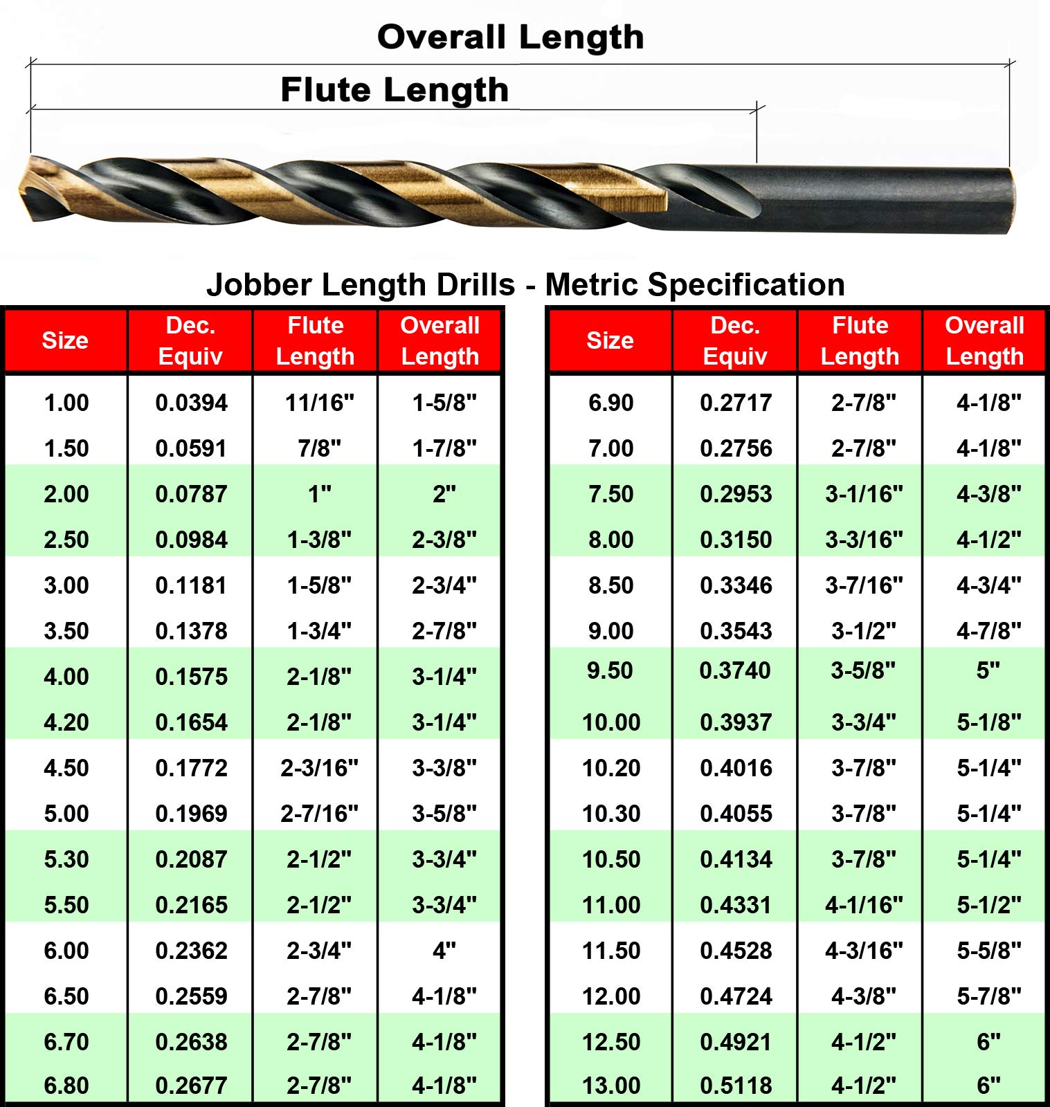 MAXTOOL 5.0mm 5pcs Identical Jobber Length Drills HSS M2 Twist Drill Bits Metric Fully Ground Black & Bronze Straight Shank Drills; JBM02H10R050P5
