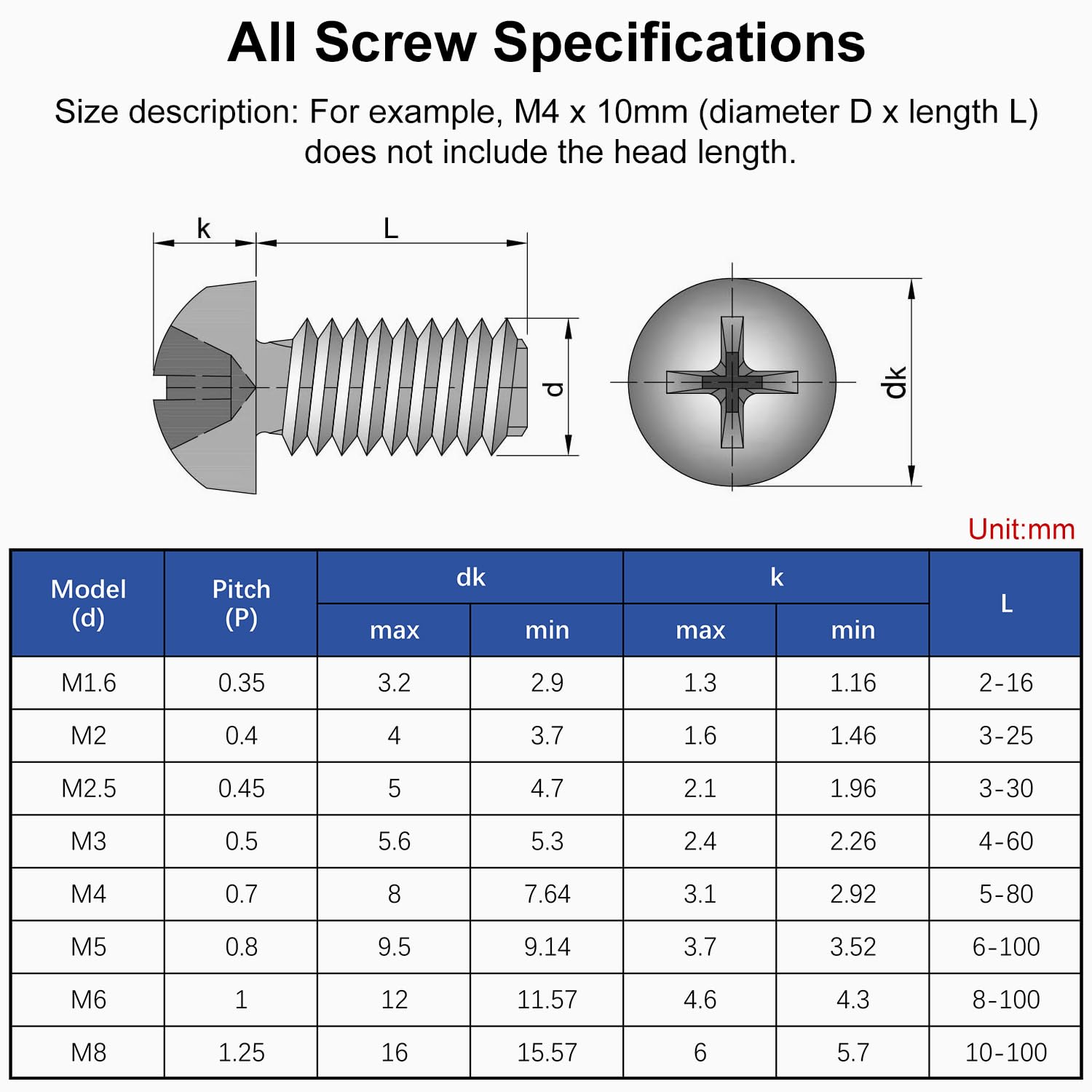 MroMax 30Pcs M4 x 5mm Pan Head Phillips Machine Screws, 304 Stainless Steel 18-8, Fully Thread, Metric Silver Gray Cross Head Screws Bolts for Cabinet Drawer Knob Pull Handle