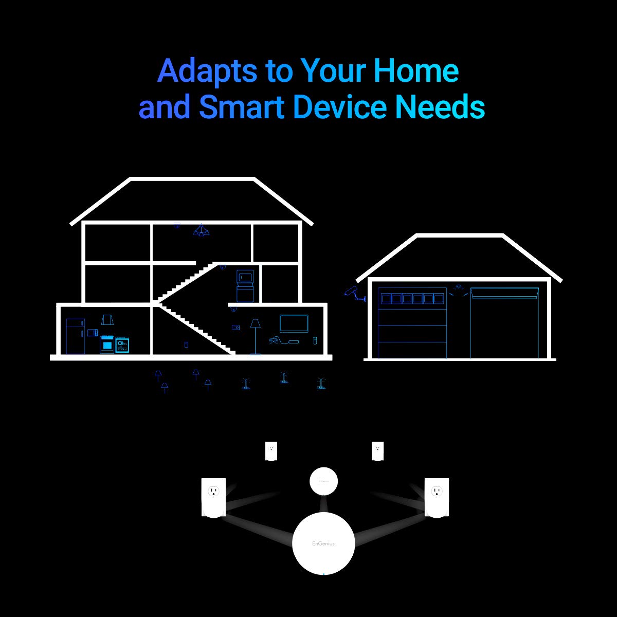 EnGenius Whole Home Mesh WiFi System β Tri-Band AC2200 Whole-Home Mesh Network, up to 3,000 sq. ft. Coverage ultrafast Performance WiFi Router (ESR580-2PACK)