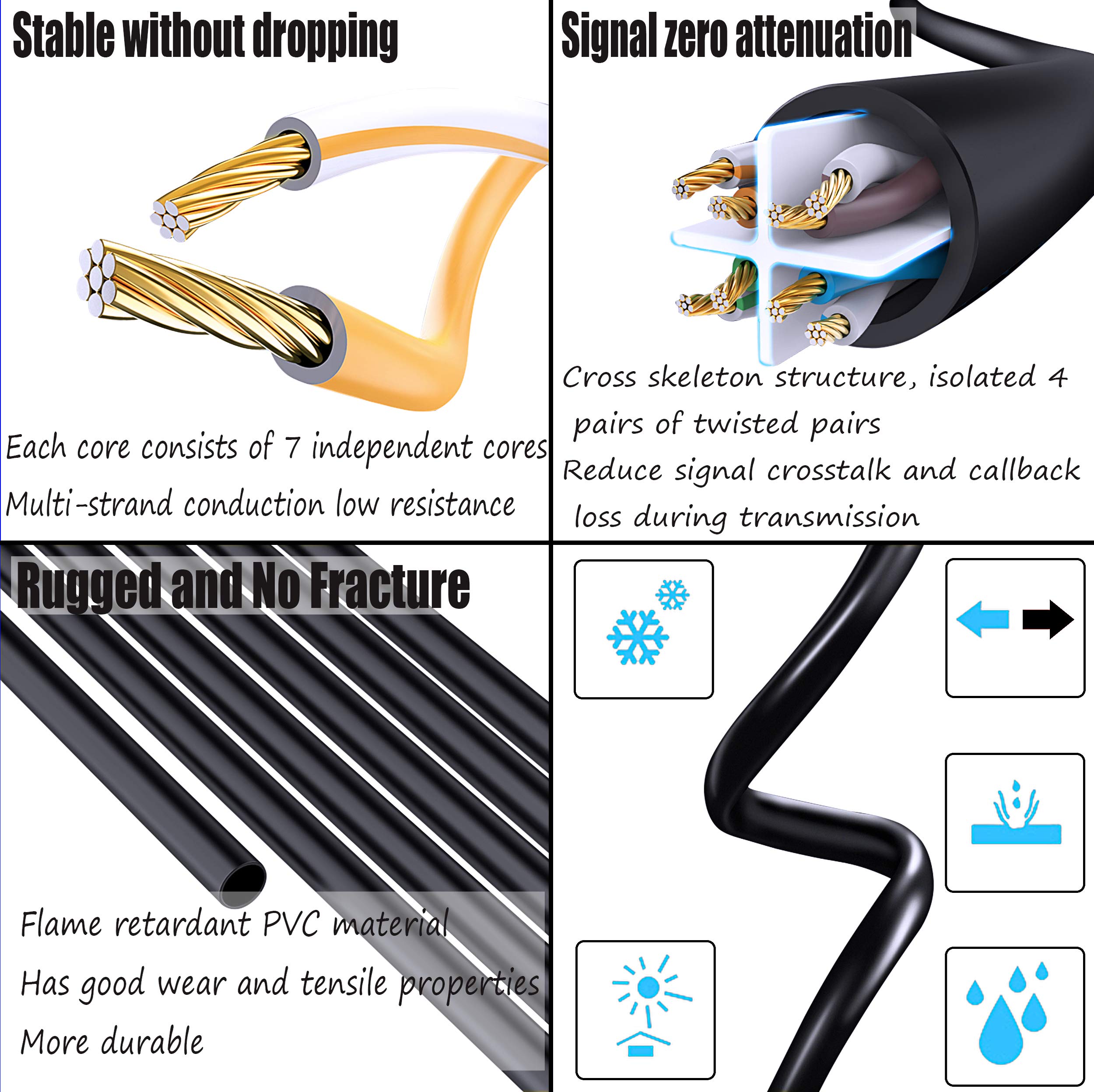SinLoon RJ45 Ethernet Adapter Cable 90 Degree Upward Male to Famale Ethernet Switch Adapter Cable for CAT 5/CAT 6 LAN Ethernet Socket Connector Adapter Cat5 Cat6 Cable(Upward)