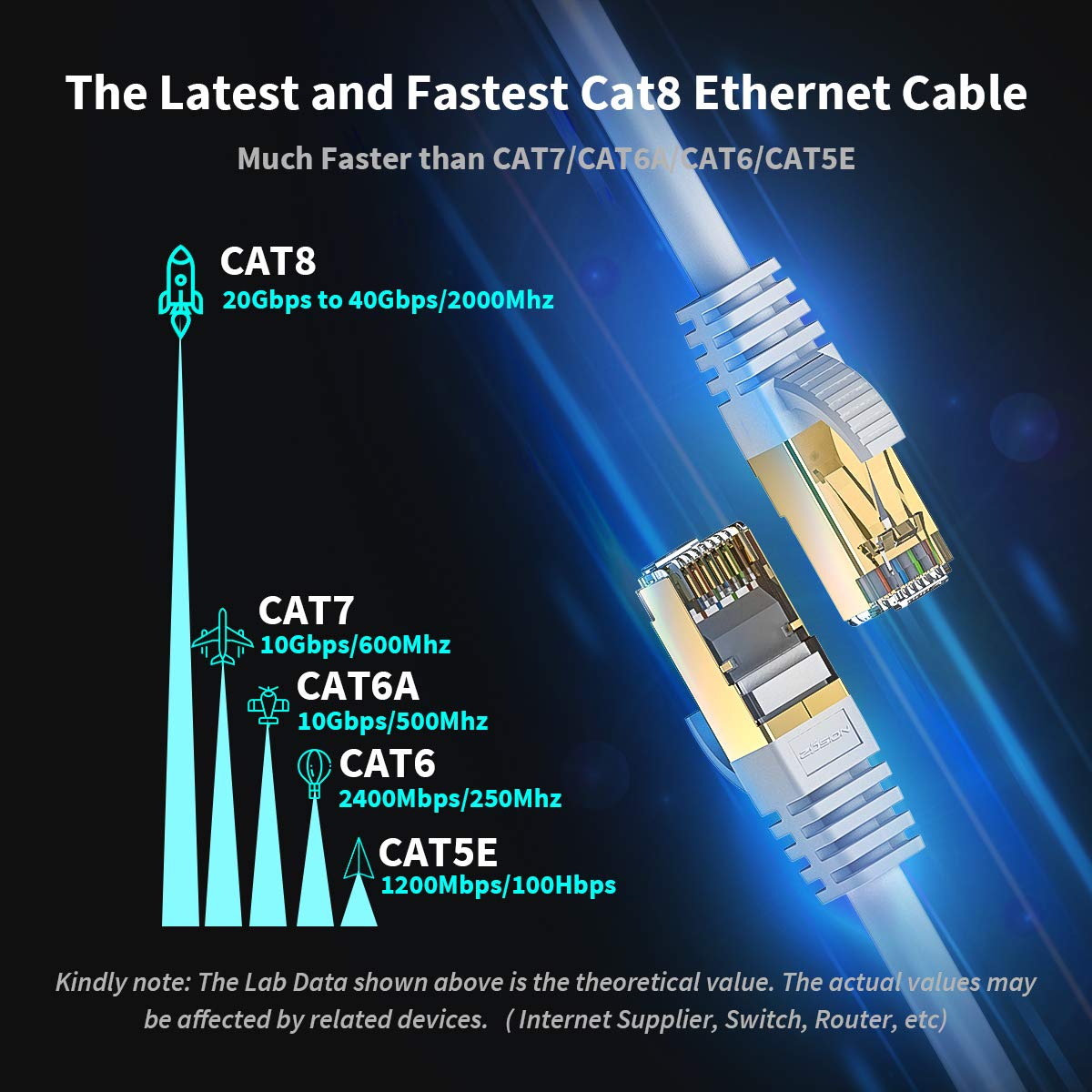 ZOSION Cat 8 Ethernet Cable 75 ft White, High Speed 2000Mhz 40GBps Internet Patch Cable Cord Shielded Durable Gold Plated RJ45 Connector for Gaming PC TV PS4 Modem Router Mac Laptop Xbox Movie