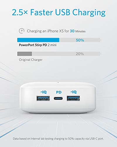 Anker Power Strip with USB C, 30W PowerPort Strip PD 2 Mini with 2 Outlets & 3 USB (18W USB C), 5 ft Cord, Flat Plug, high-Speed Charge to Phones, Tablets, for Hotel, Dorm Room, Cruise Ship and Home