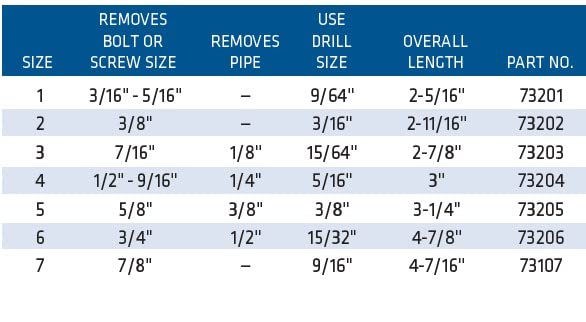 Century Drill & Tool 73107 Square Flute Screw Extractor, 7/8"