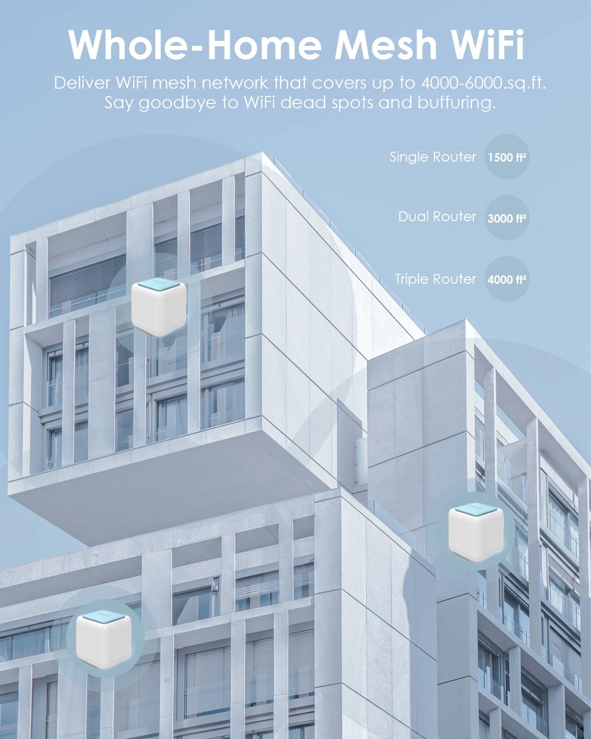 Whole Home WiFi System-WAVLINK AC1200 Dual-Band Mesh WiFi System,Up to 4000 Sq.ft. Coverage,Replaces WiFi Router & Extender, Touchlink, Parental Control, Full Gigabit, Wave 2, MU-MIMO, 3-Pack…