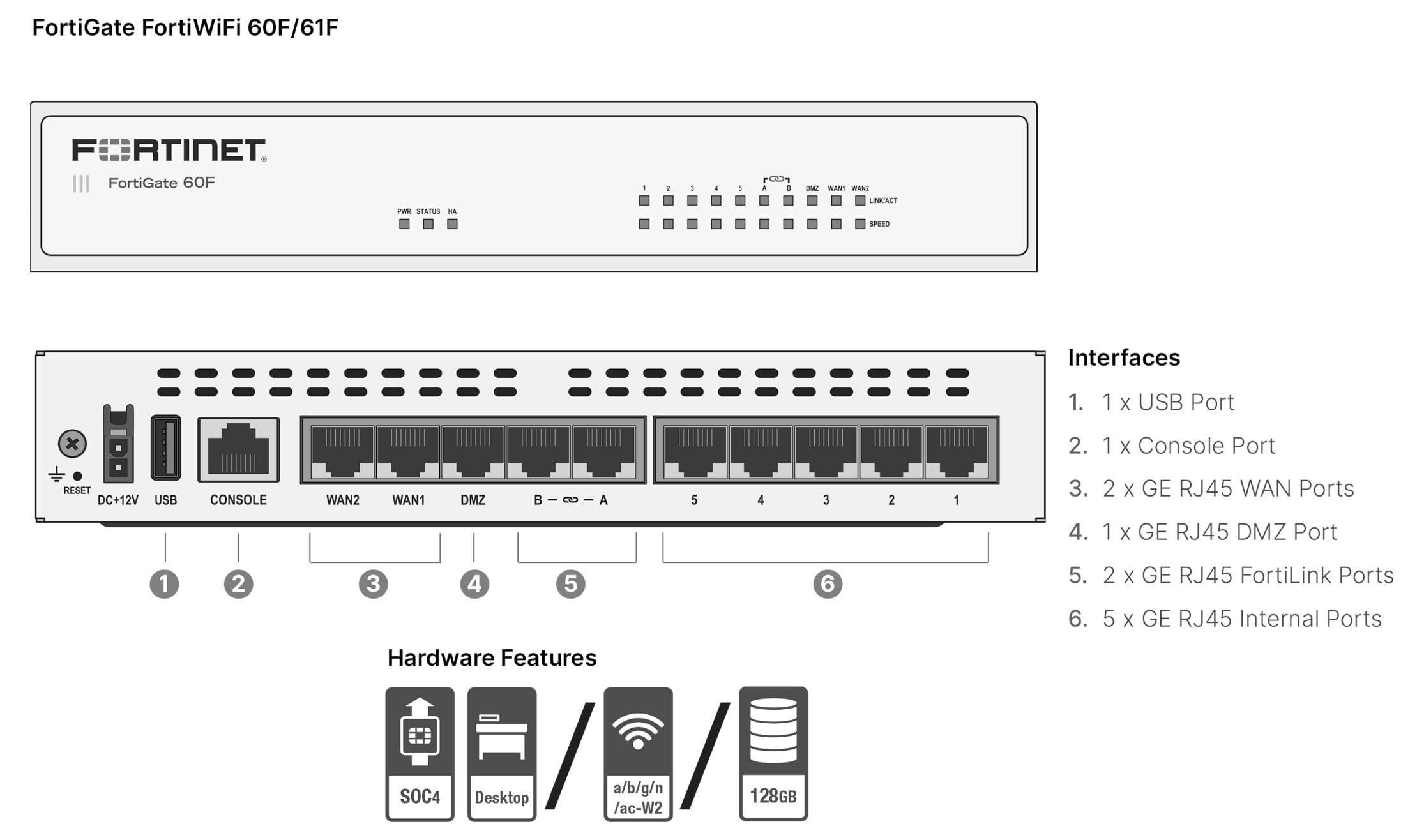 FortiGate-60F Network Security Appliance Plus 5 Year FortiGuard Unified Threat Protection (UTP) and FortiCare Premium (FG-60F-BDL-950-60)