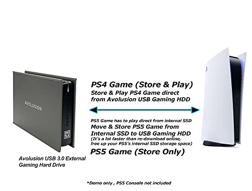 Avolusion Mini Pro-5X USB 3.0 Portable External Gaming Hard Drive - Grey (for PS5, Pre-Formatted) - 2 Year Warranty (1TB)
