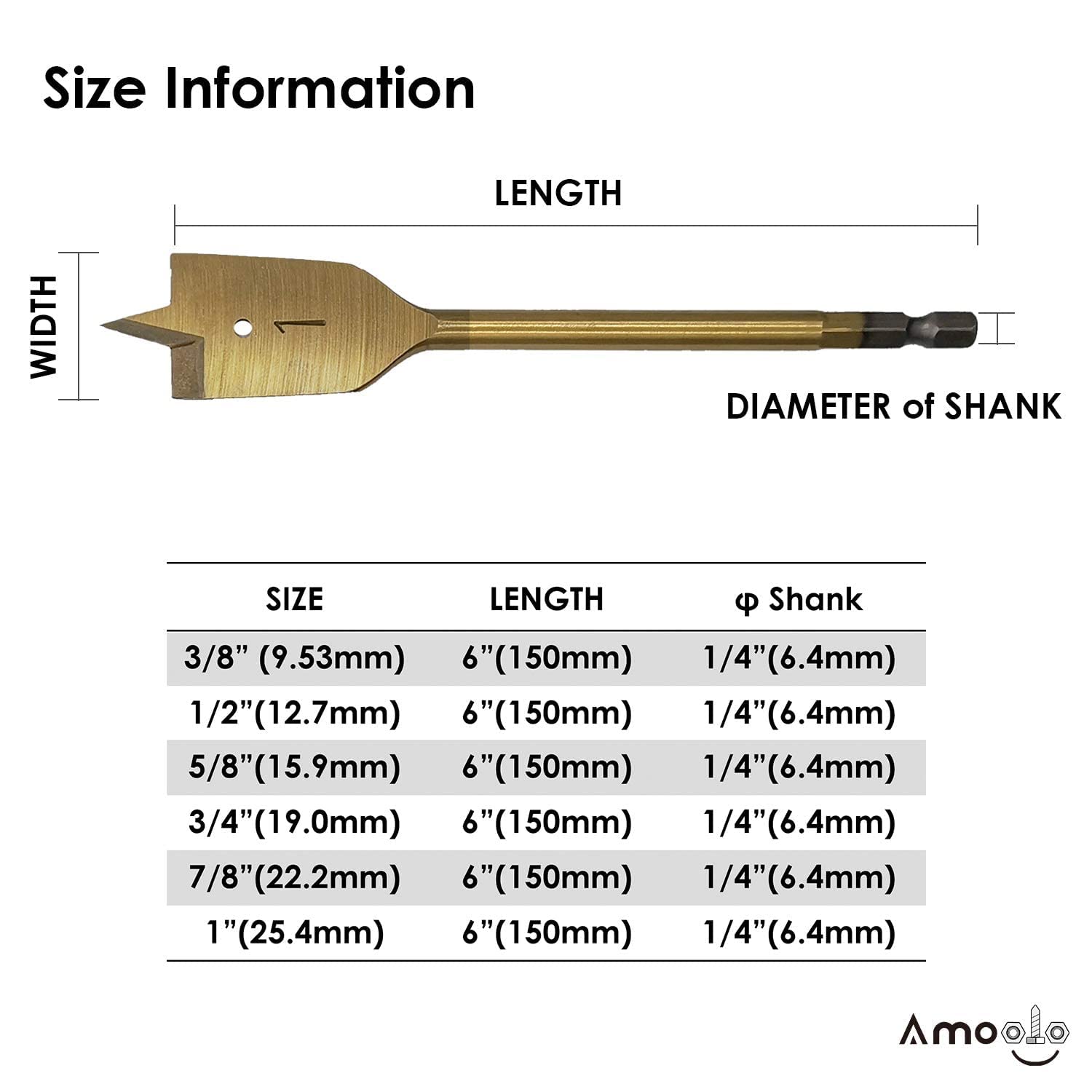 amoolo 3/4" Spade Drill Bits(5Pcs) Titanium Hex Shank Spade Drill Bit Set for Wood, Plastic and PVC Shank