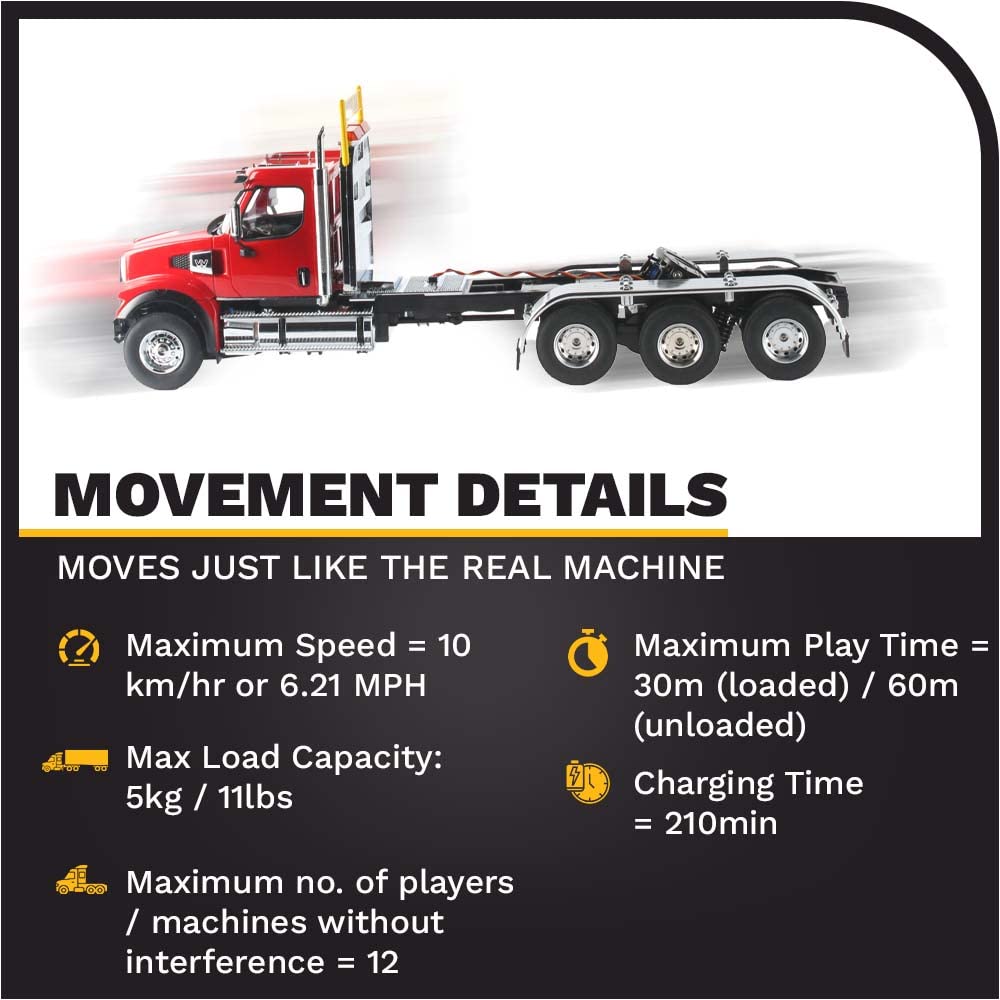 Diecast Masters RC Truck Western Star 49X SFFA Tridem Axle Heavy-Haul Tractor w/Lowboy Trailer | Radio Control Tractor Truck | 1:16 Scale Remote Control Truck and Trailer | Model 27010
