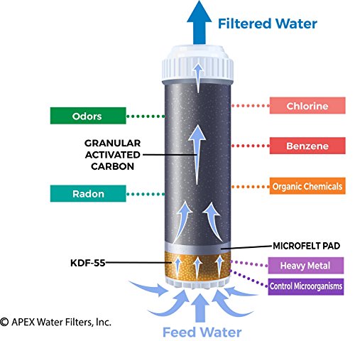 APEX MR-1020 Countertop Water Filter (Cobalt Blue)