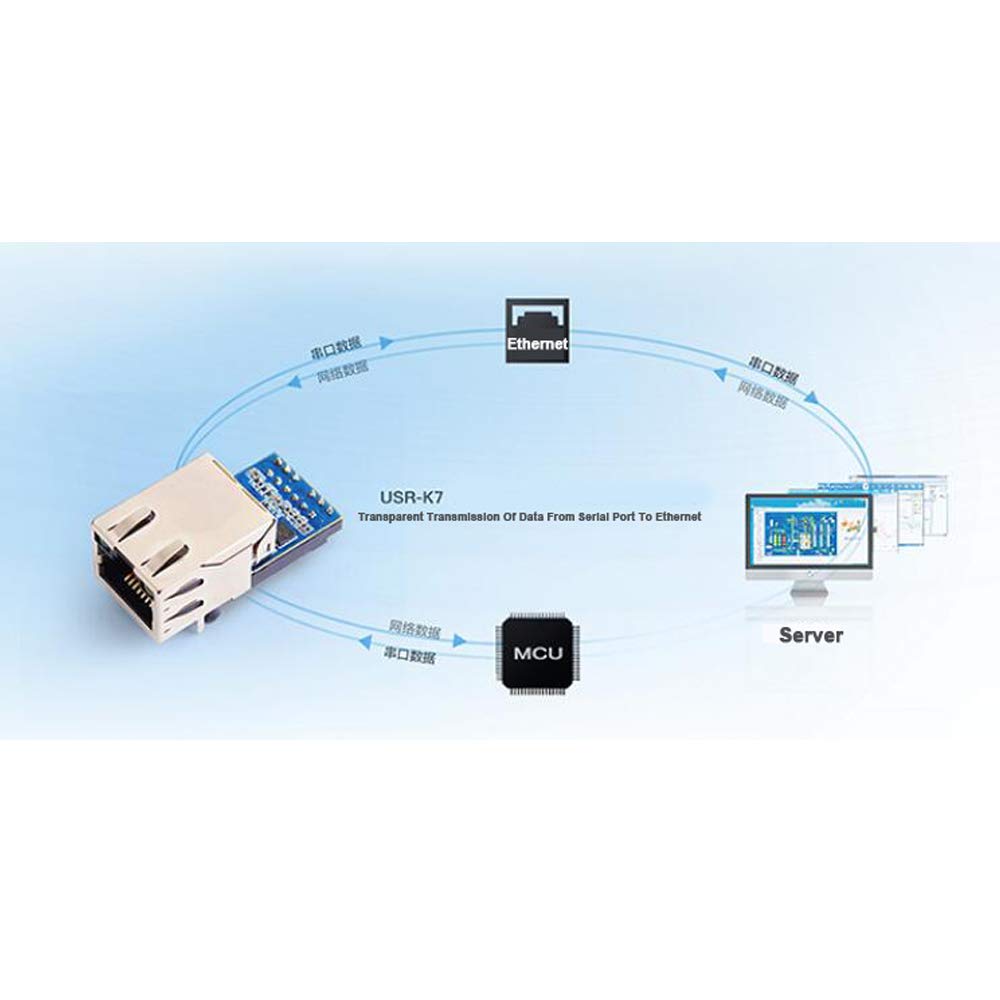 Serial to Ethernet Module Serial Server Small Volume Serial Port Networking Equipment to Network Port K6