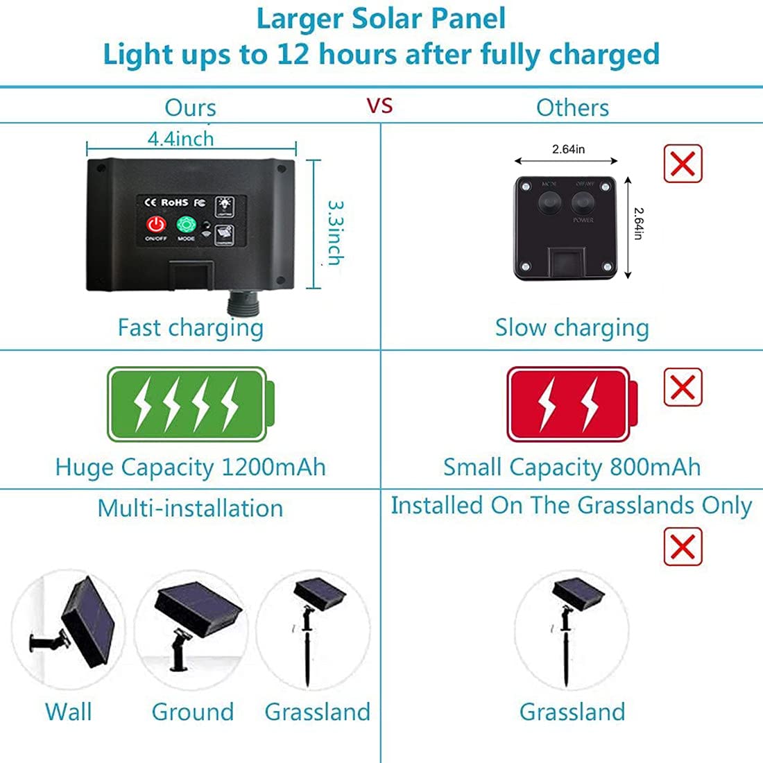 BIGKJYBC 300 LED Upgraded Solar Fairy Watering Can Lights, Remote Control Solar String Lights Outdoor Waterproof Firefly Bunch Lights, Fairy Lights for Vines Garden Wedding Tents Decor(Warm White)