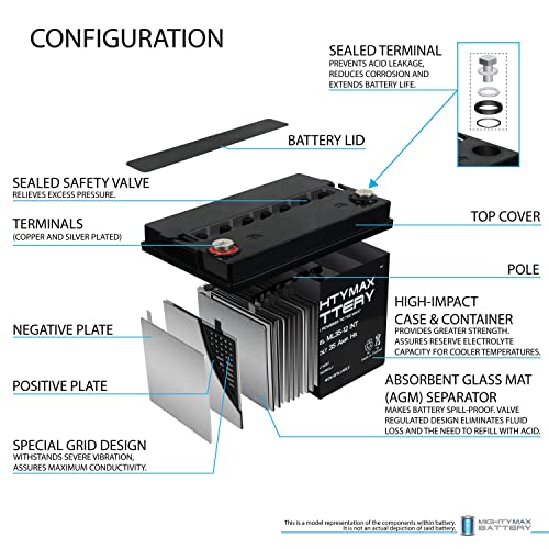 Mighty Max Battery 12V 35AH INT Replacement Battery for Ultra DURA12-35C