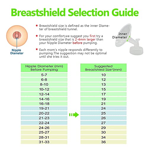 Belmikal BreastPump Parts Compatible with Spectra S1 Spectra S2 Motif luna Ameda mya Inc 14mm Flange Valve Tube Backflow Protector Not Original Spectra Accessories Replace Spectra Pump Replacement Kit