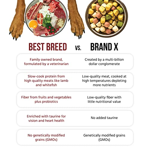 Best Breed Dr. Gary's Field & Stream Recipe, Slow-Cooked in USA, Natural Dry Dog Food for All Breeds and Sizes, 26lbs.