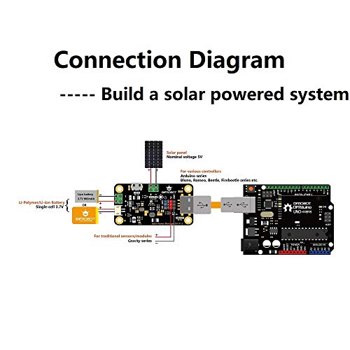 900mA MPPT Solar Panel Controller - Solar Power Manager Module for 5V Solar Panel - Support Solar and USB Charging