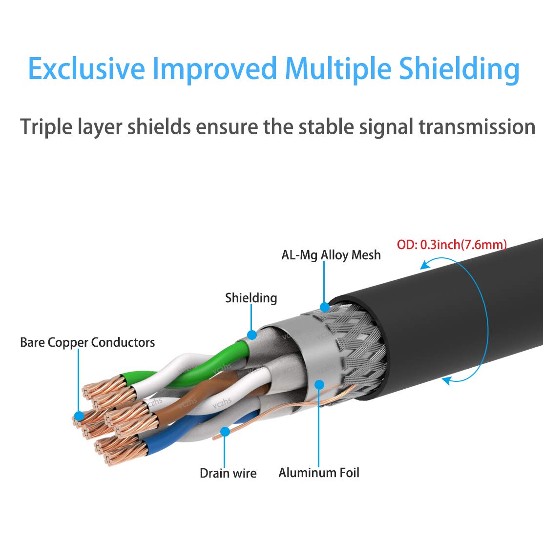Outdoor Ethernet Cable 250 ft, Cat7 Outdoor Ethernet Cable Waterproof Ethernet Cable High Speed LAN Network Patch Cable Cord with Gold-Plated RJ45 Connector for Ethernet Printer, IP Cameras,Switch POE