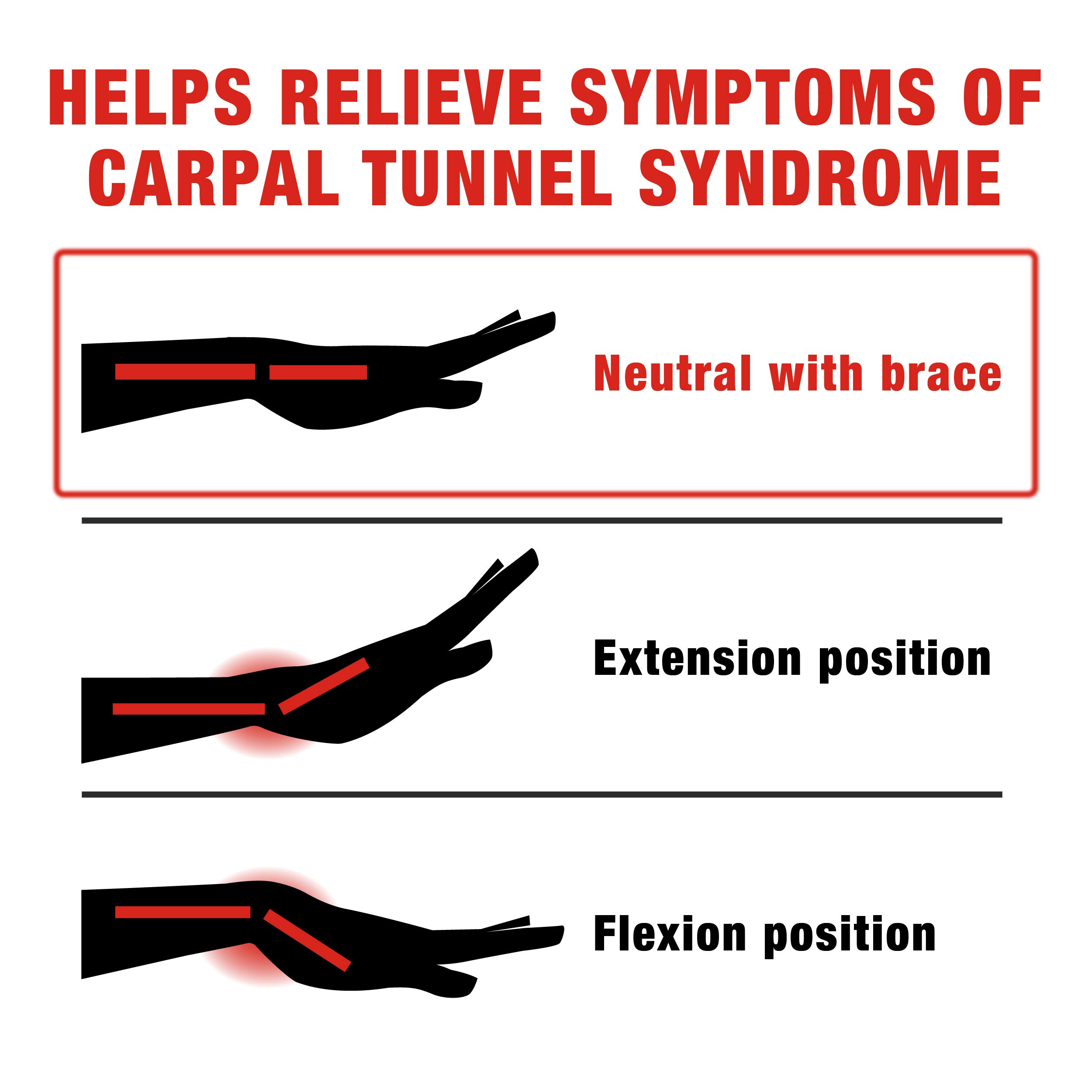 ACE B074P9L1Y2 Brand Carpal Tunnel Wrist Stabilizer with Memory Foam Palm, One Size Fits Most
