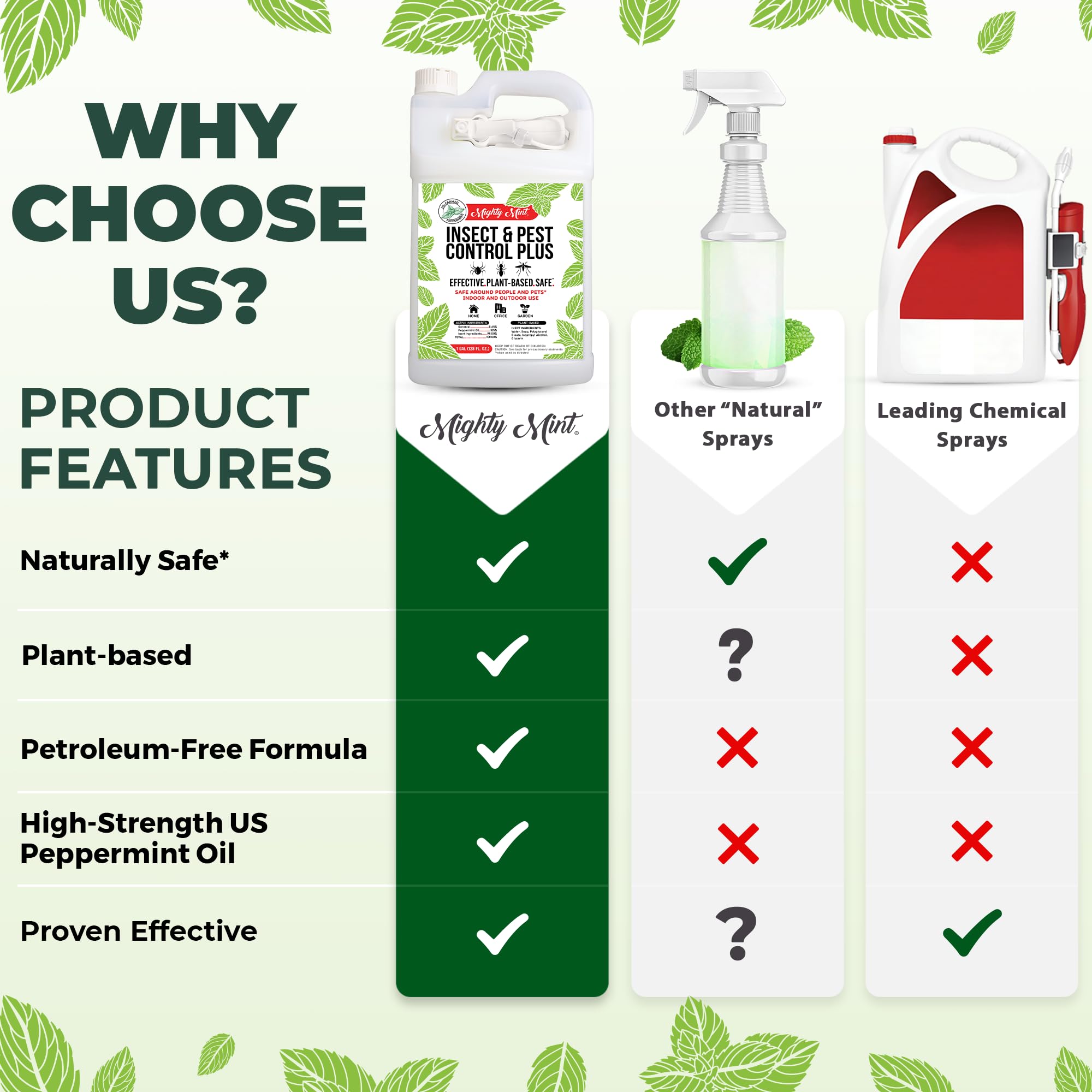 Mighty Mint Insect & Pest Control Plus β Natural Mint Oil Insect Killer Spray, 1 Gallon