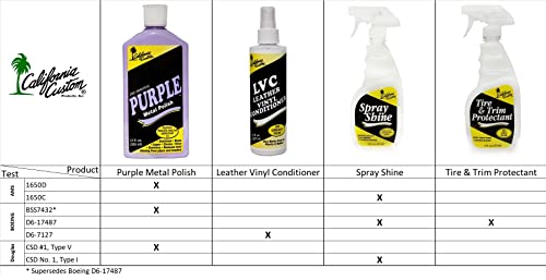 CALIFORNIA CUSTOM Products – Leather Vinyl Conditioner "LVC", Protect Your Leather, Rubber, Plastic and Vinyl from Wearing, Drying & Cracking. No Greasy Film. Will Not Attract Dust! - 8 fl. oz.