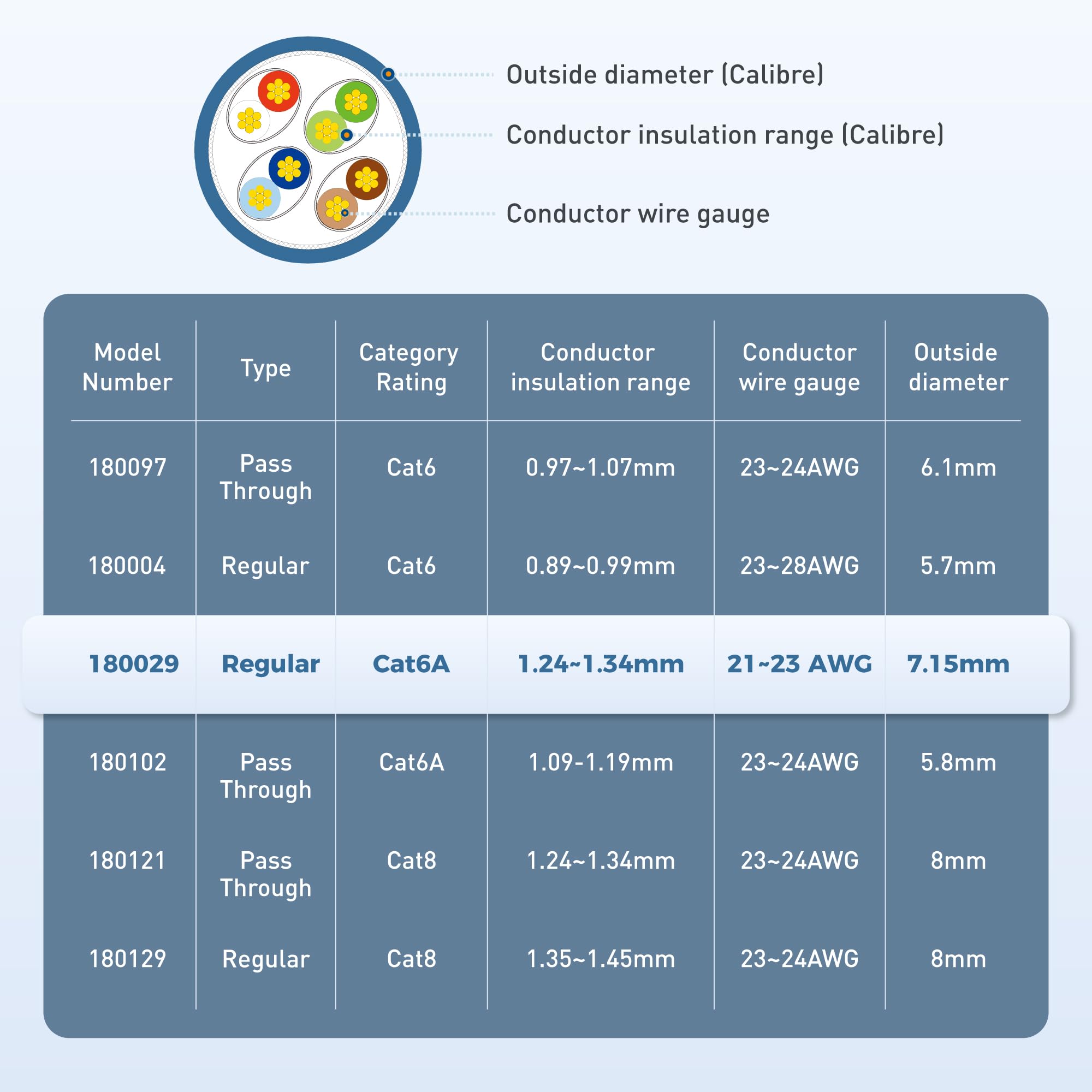Cable Matters 50-Pack Cat6A RJ45 Shielded Modular Plugs with Strain Relief Boots/Cat 6A Shielded RJ45 Connectors