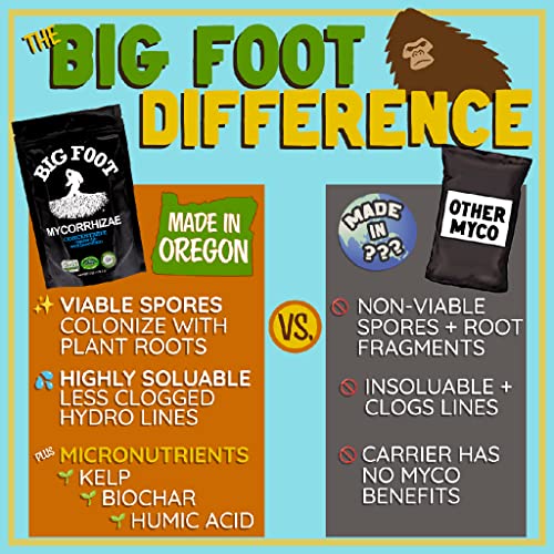 Big Foot Water-in Brew - Soil Drench and Organic Fertilizer | Mycorrhizae + Worm Castings + Kelp + Azomite,+ Biochar + Humic Acid - (4 oz)