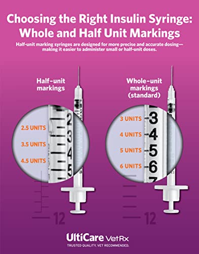 UltiCare VetRx U-40 UltiGuard Safe Pack Pet Insulin Syringes 3/10cc, 29G x 1/2", 100ct (with 1/2 Unit Markings)
