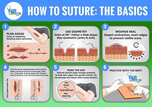 Large 3-Layer Suture Pad w/Wounds (7x5") – Handmade in Brooklyn, USA