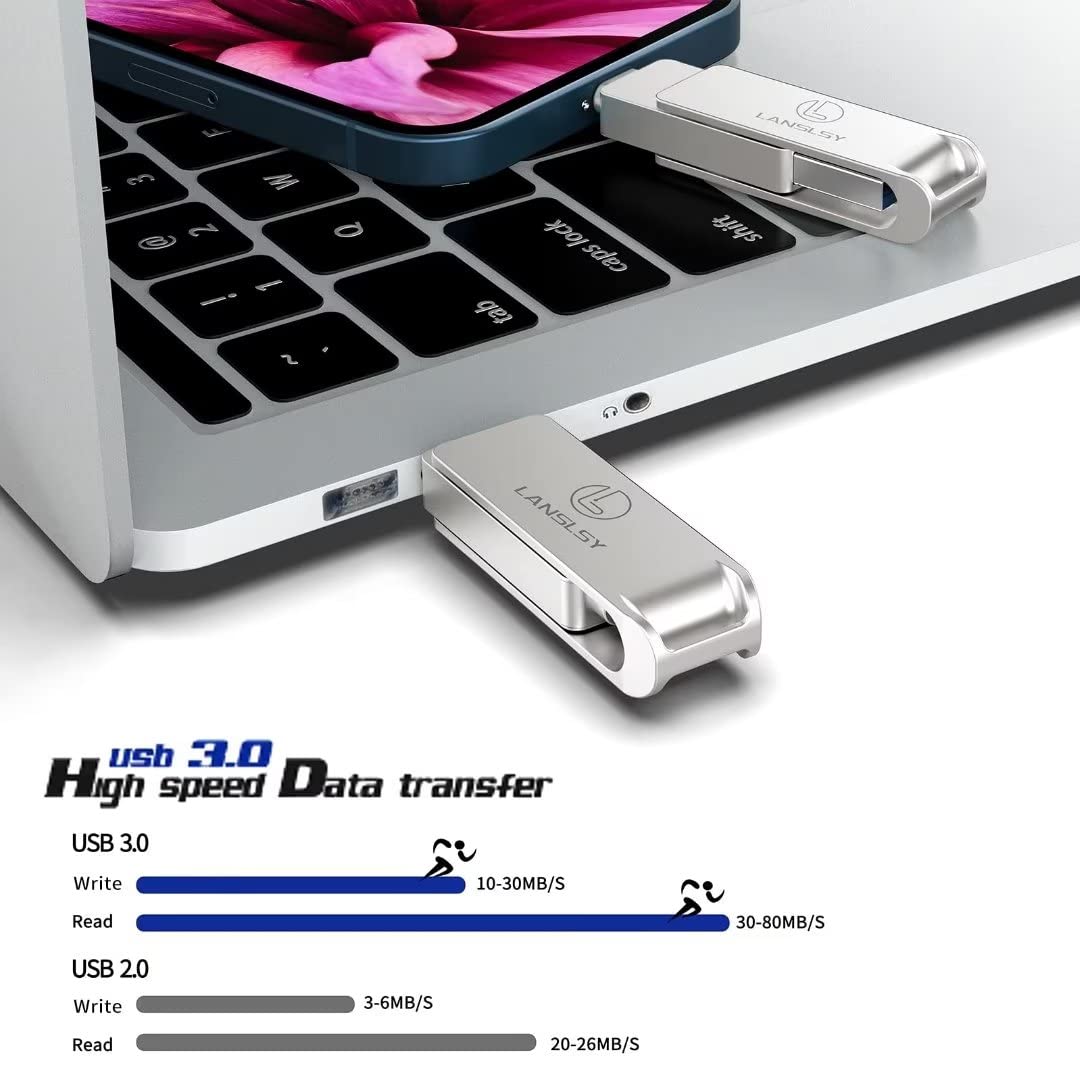 64GB Flash Drive for Phone Photo Stick,3 in 1 Phone Flash Drive USB 3.0 External Storage,Phone Memory Stick for Photos and Videos for Phone/Pad/Android/PC/Mac