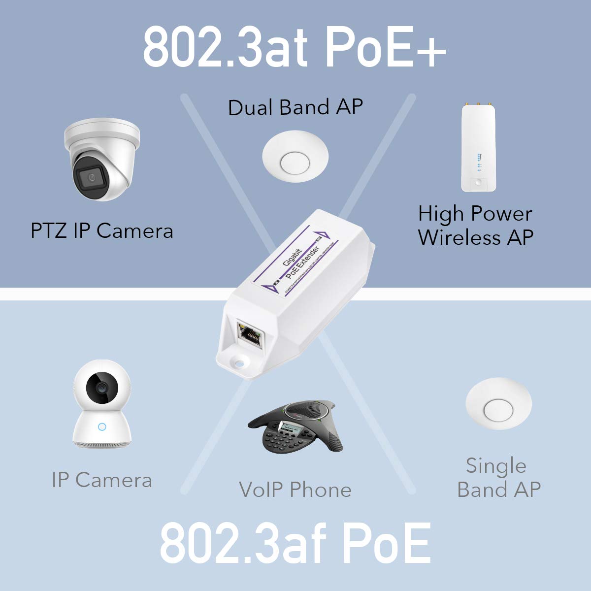 Cudy New Gigabit PoE Extender, 10/100/1000Mbps, 1 Channel PoE Repeater, PoE Amplifier, PoE Booster, Wall-Mount, Comply with IEEE 802.3at / 802.3af, Not Support Passive PoE, Plug and Play, POE10