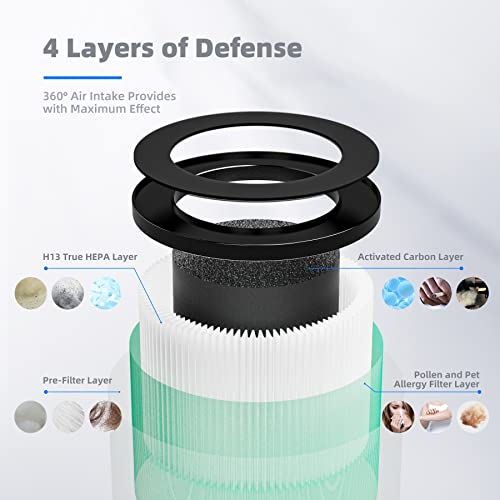 AROEVE Air Purifiers(White) for Home with Two H13 HEPA Air Filter-Pet Dander Version(One Basic Version & One Basic Version) For Smoke Pollen Dander Hair Smell In Bedroom Office Living Room and Kitchen