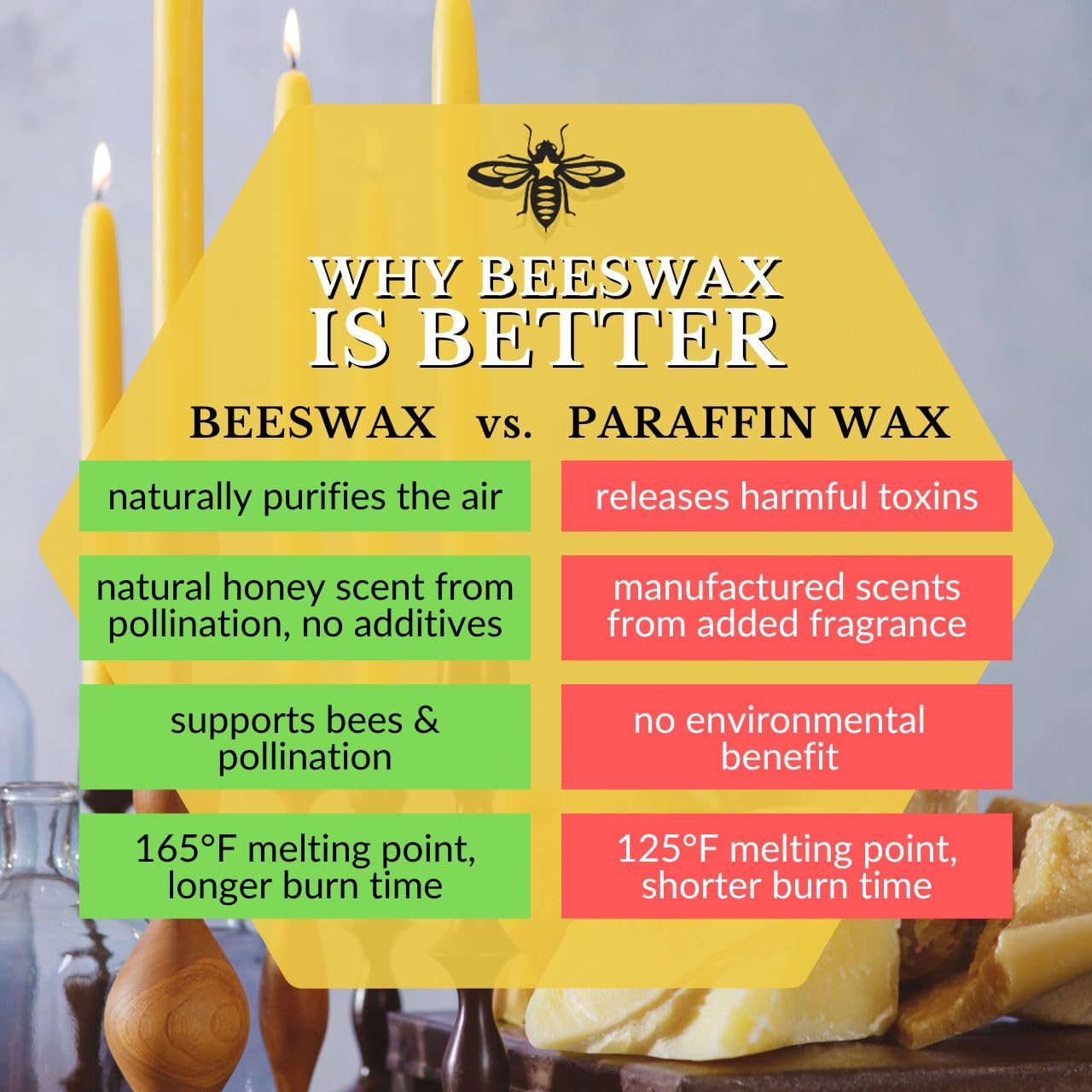 Big Dipper Wax Works Beeswax Upright Songbird Candle, 20-Hour Long Burn, Pure Beeswax Candle 3β x 4β Tall, Spring Candle
