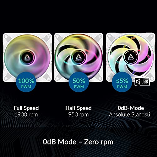 ARCTIC P14 PWM PST A-RGB - PC Fan, 140mm PWM Case Fan, Optimised for Static Pressure, Semi-Passive: 200β1900 RPM (0 RPM <5%), 5V 3 Pin A-RGB LED, Single Fan - White
