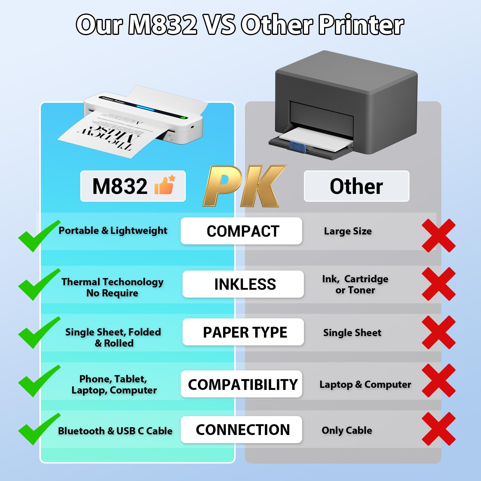 Portable Printers Wireless for Travel, M832 Inkless Thermal Printer, Bluetooth Printer Supports 8.5" X 11" US Letter A4 Thermal Paper, Mobile Printer for Phone Laptop