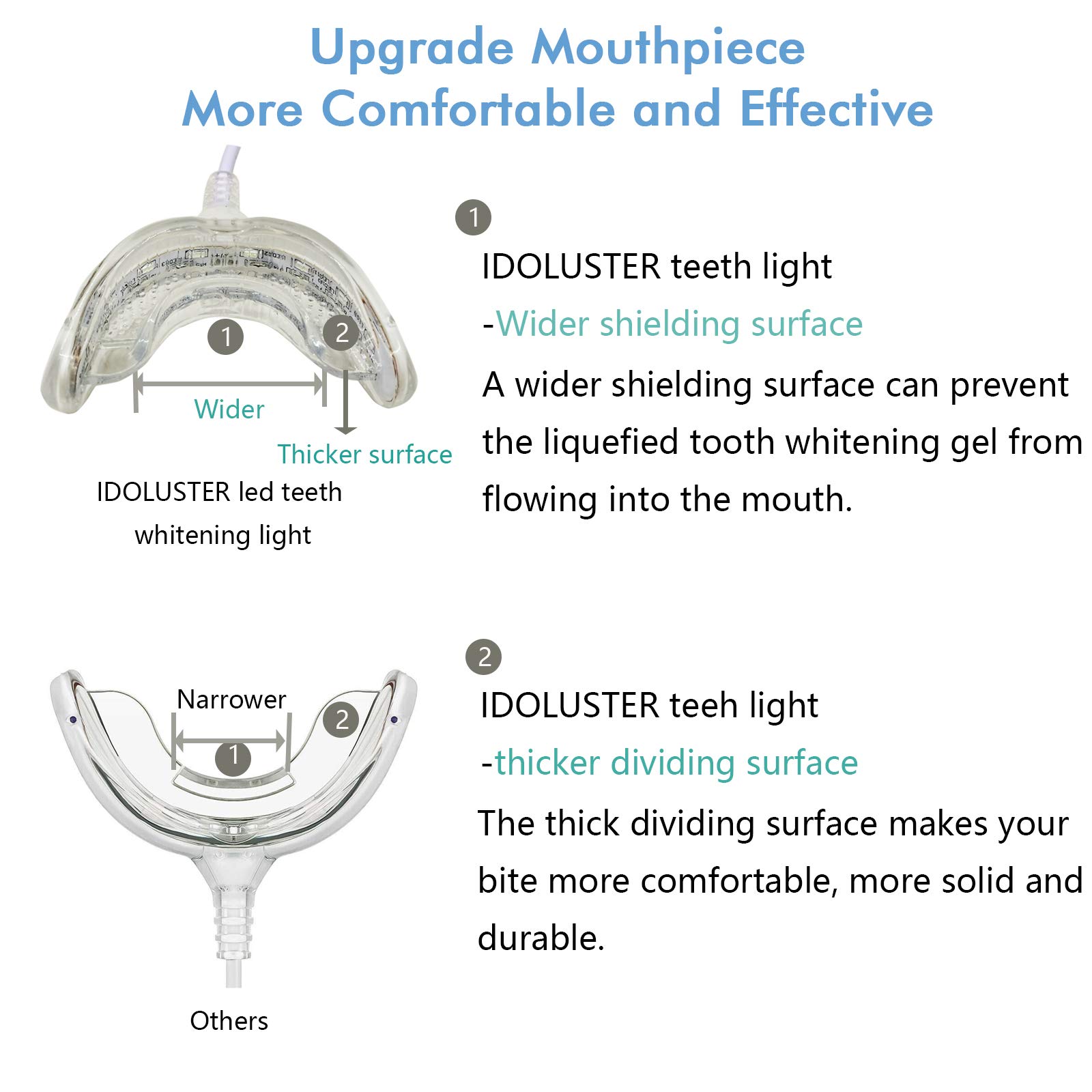 IDOLUSTER Teeth Whitening Accelerator Light, 16X Red & Blue LED Teeth Whitening Light, Powerfull Teeth Light with Comfortable Mouth Tray, Connected with iPhone/Android/USB at Home Use