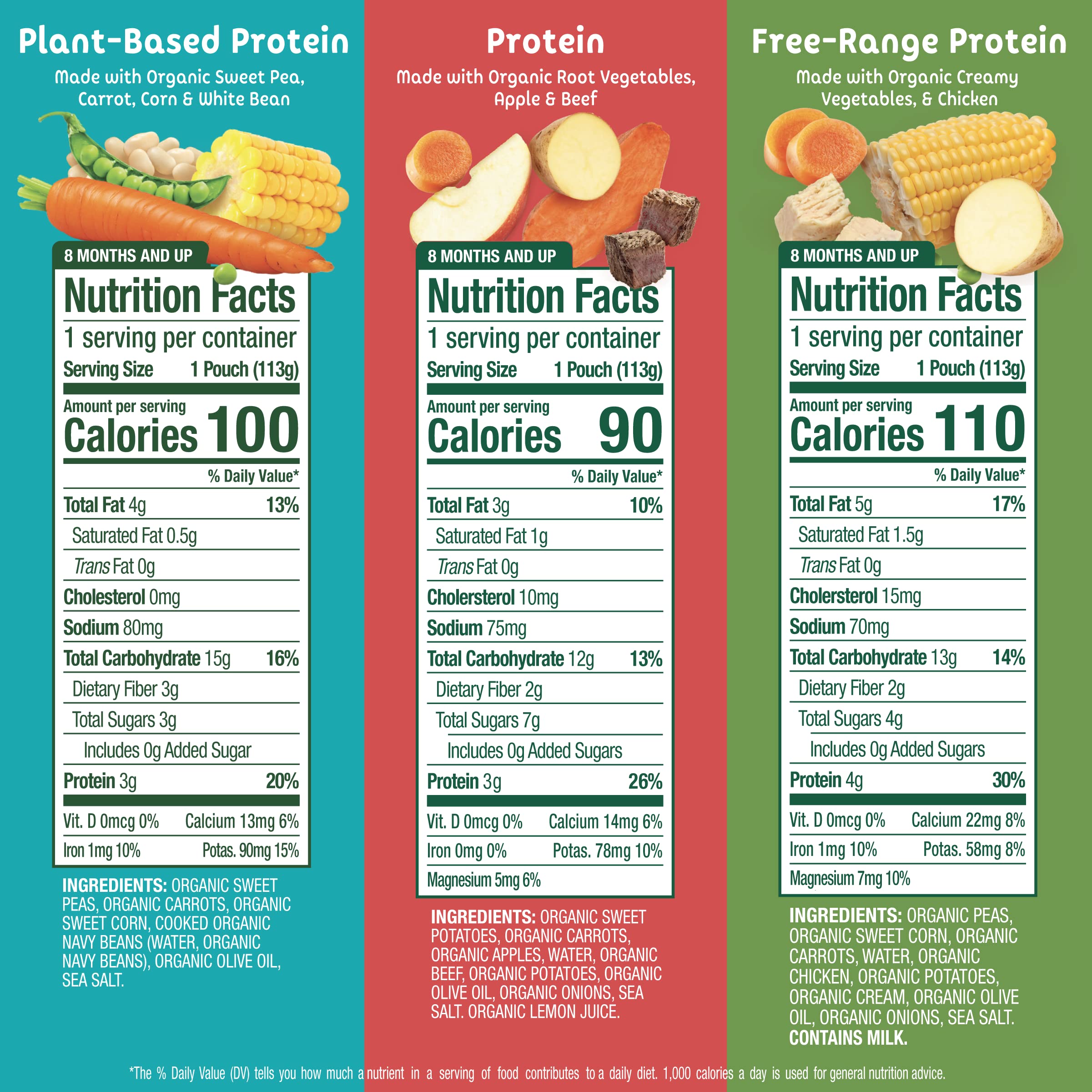 Sprout Organic Baby Food, Stage 3 Pouches, 8 Flavor Meat & Plant Protein Variety Pack, 4 Oz Purees (Pack of 12), Packaging May Vary