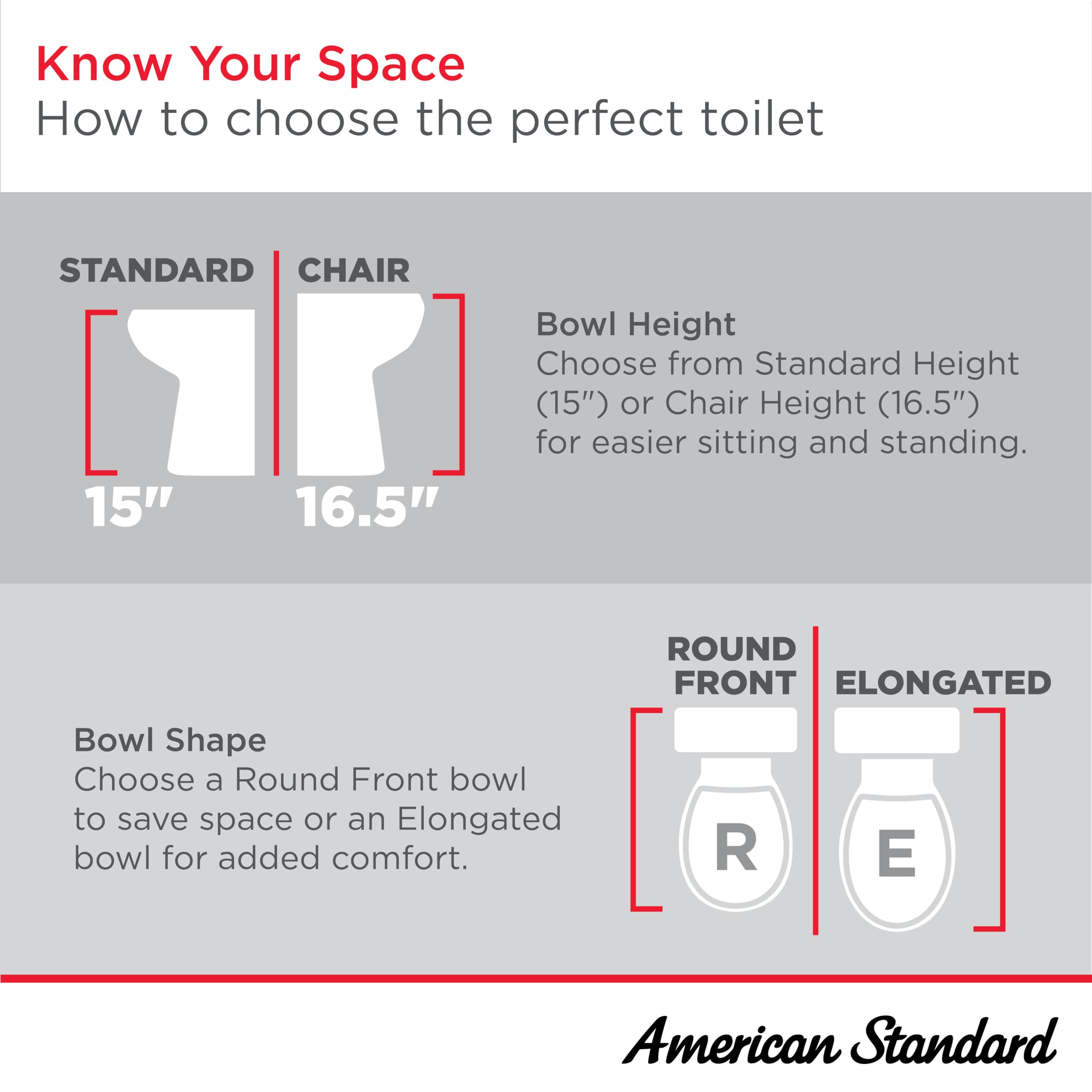 American Standard 606AA001.020 H2Optimum Two-Piece Toilet with Toilet Seat and Wax Ring, Elongated Front, Chair Height, White, 1.1 gpf
