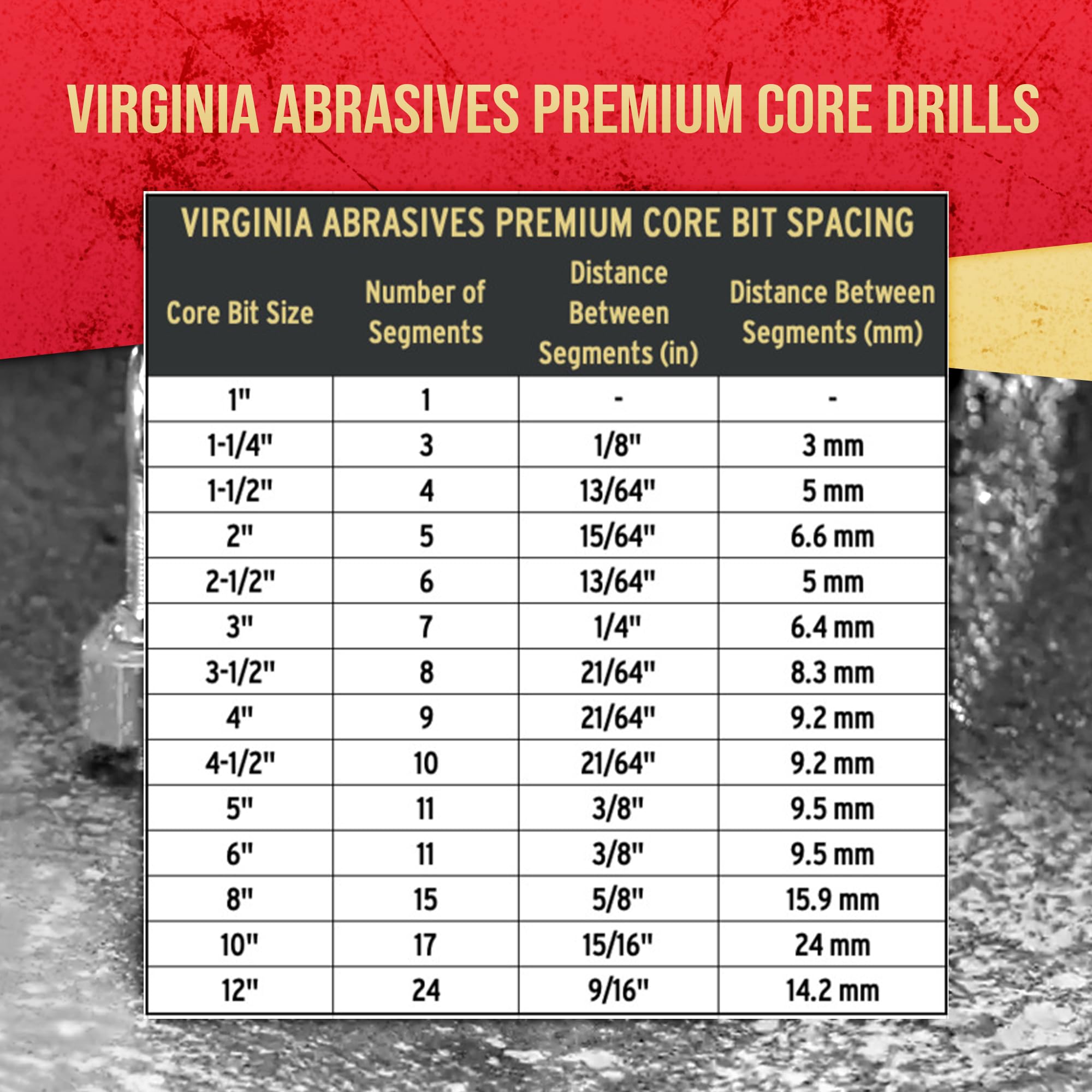 Virginia Abrasives 425-03040 - 1pc 3" x1 4" x 1-1/4"-7 Premium 4" Diamond Core Drill Bits for Wet Cutting & Hole Maximum Drilling Depth & Barrel Coring Reinforced Concrete,Hard Stone,Brick, & Masonry