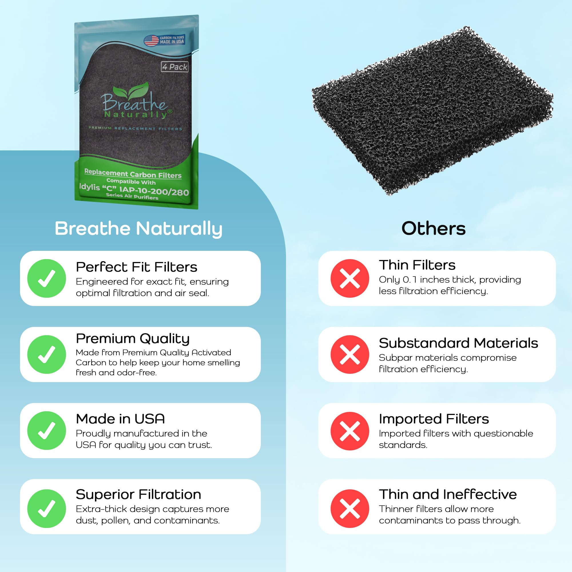 Breathe Naturally - Extra Thick Replacement Carbon Pre-Filters Compatible with Idylis "C" IAP-10-200 Series - Premium Air Purification - Ideal for Home & Office Use - (4 pack, Carbon Filters)