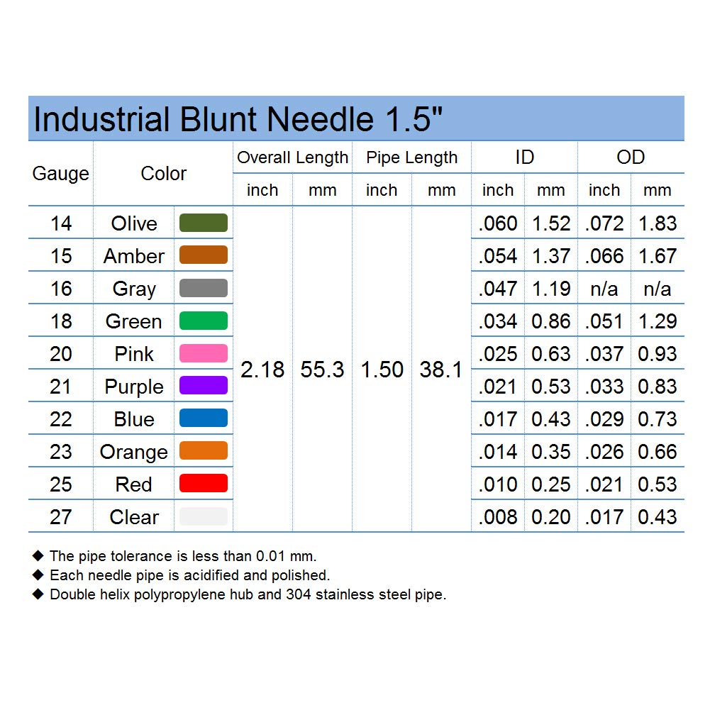 SANANTS 16 Gauge 1.5 Inch Industrial Blunt Tip Dispensing Needle with Luer Lock, Precision Applicator,Olive 20 PCS