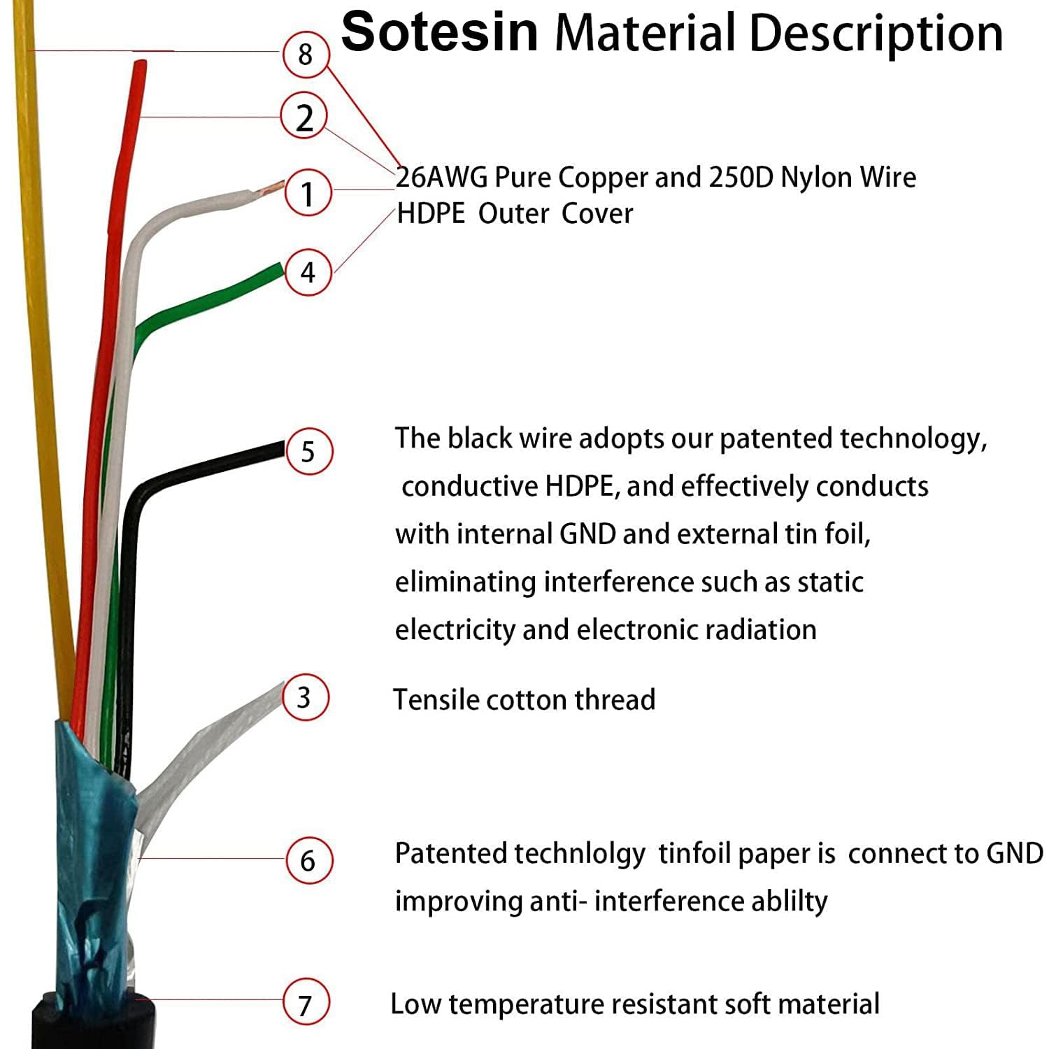SOTESIN USB Cable for Honeywell Barcode Scanner, USB to RJ45 Cable, CBL-500-300-S00 1900GHD 1900iSR 1902GHD 1902GSR 1300G 1250G MS7580(New Version) 1450G MS7980G 1200G 1910 (1900-7FT-Straight)