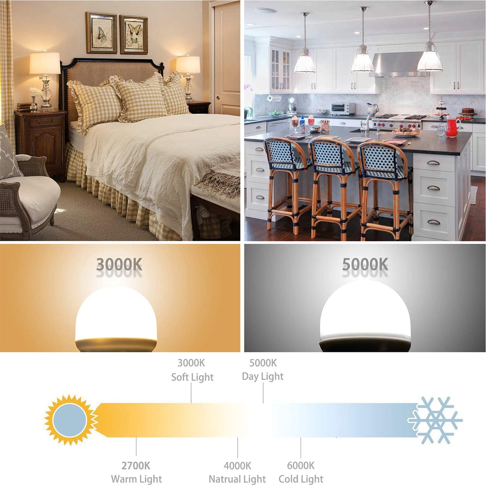40W Refrigerator Light Bulb Small A15 & G45 LED Bulb Non-Dimmable,5W(40 Watt Equivalent),E26 Base,Soft White 3000K,450 Lumen,120V LED Appliance Bulb for Kitchen,Freezer,Ceiling Fan,Floor Lamp(12 Pack)