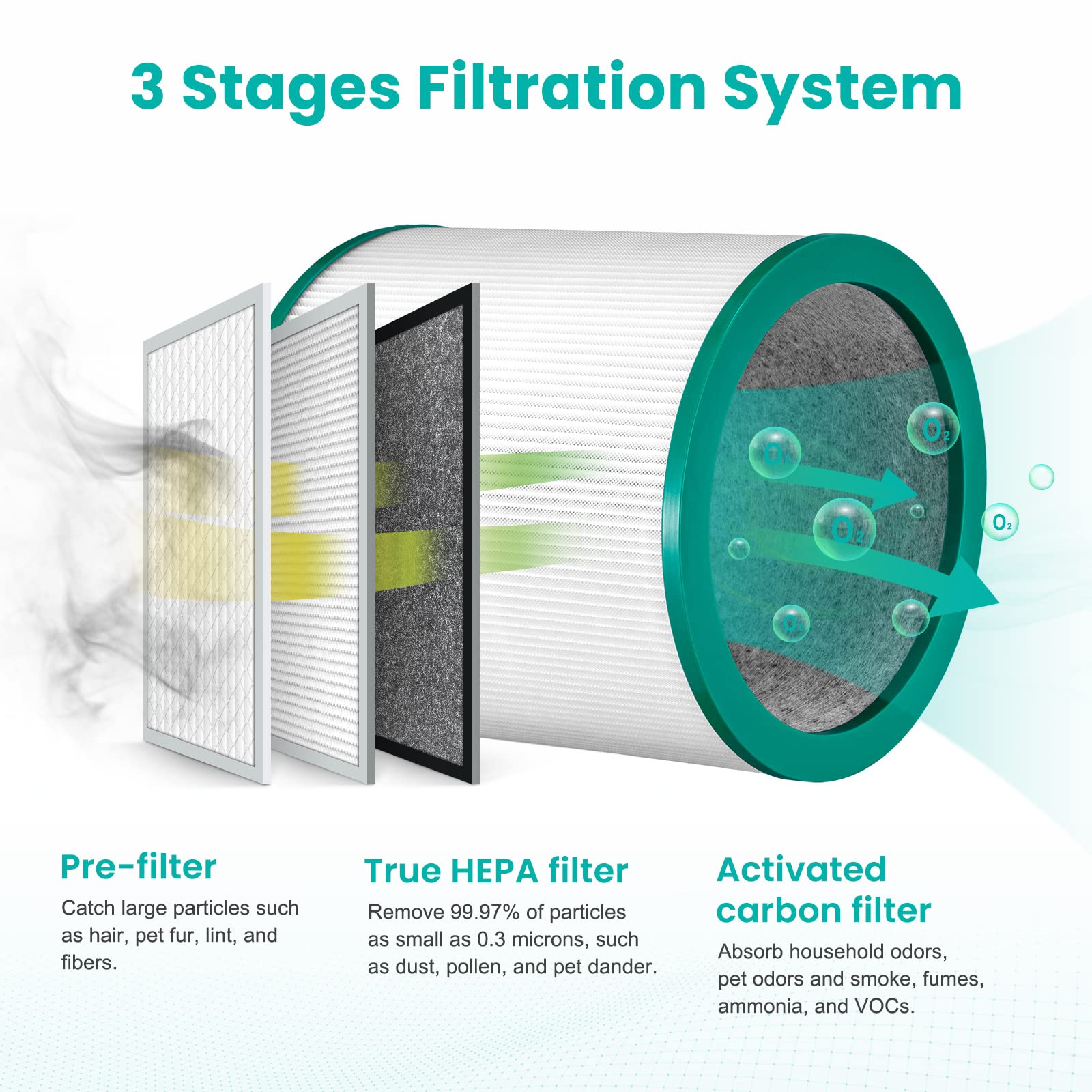 BRIGHTIFY TP01, TP02, TP03 Filter Replacement, Compatible with Dyson Pure Cool Link TP01 TP02 TP03 Dyson Tower Purifier, HEPA Filter Replacement, 1 Pack