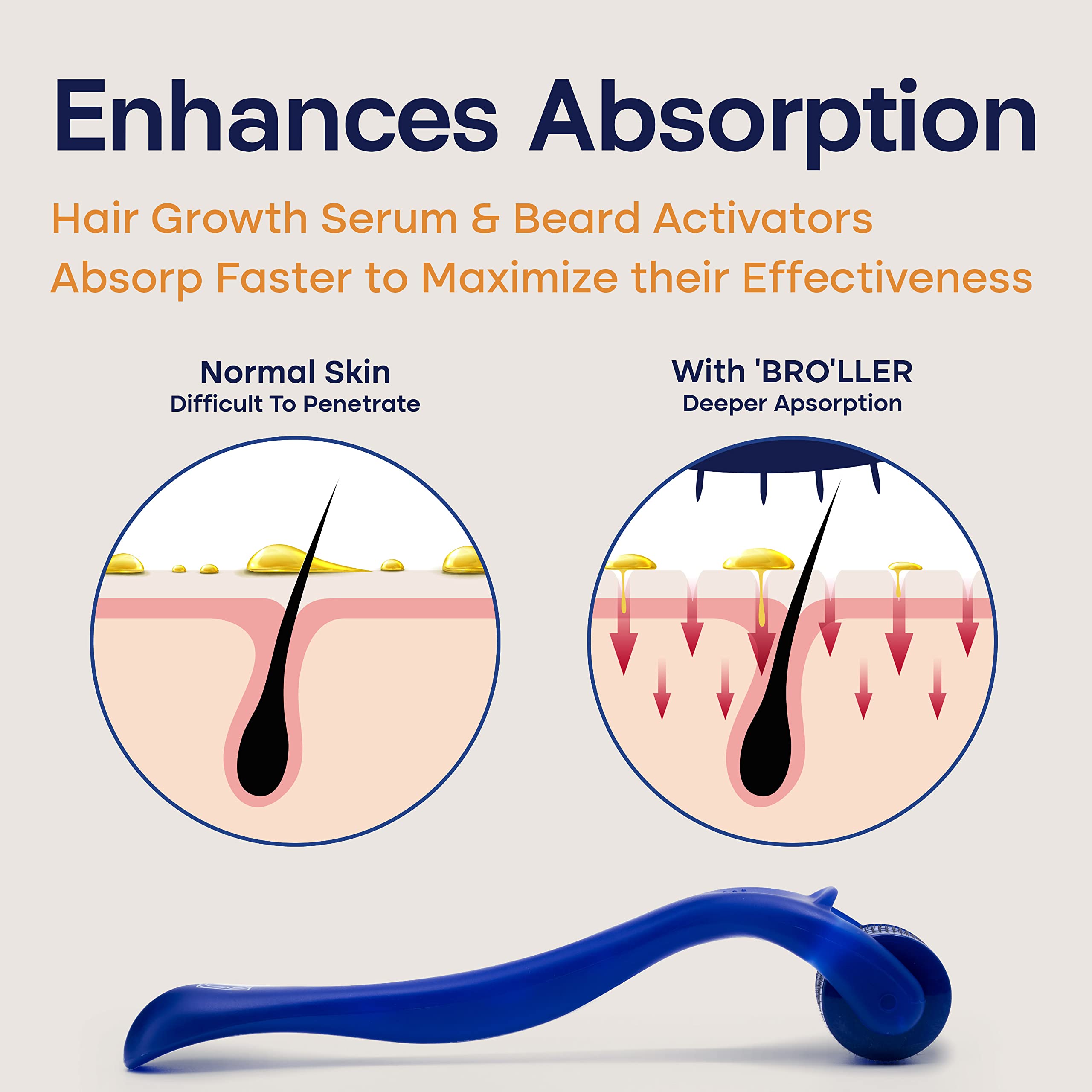 Derma Roller for Face - Beard Roller for Men - Scalp Roller for Men - Microneedle Roller - 0.3mm - Carrying Case Included - Skin Micro Needling Roller For HIM